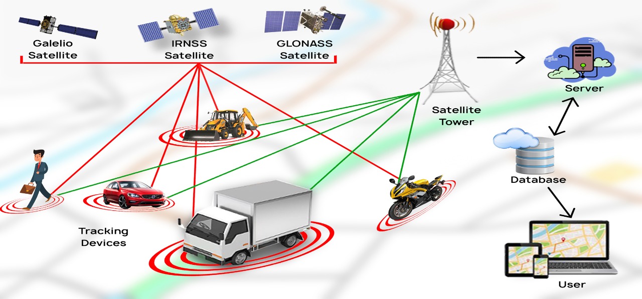Boost Efficiency with Real-Time GPS Tracking Software – Data Science Society