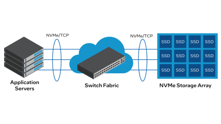 NVMe over TCP: High-Speed Storage for Modern IT – Data Science Society
