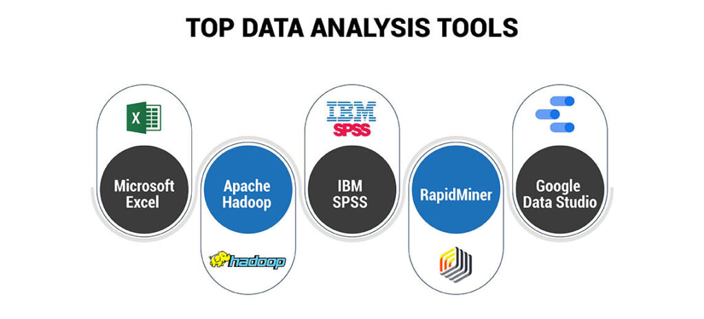 Top 24 Data Analysis Tools for 2025 – Data Science Society