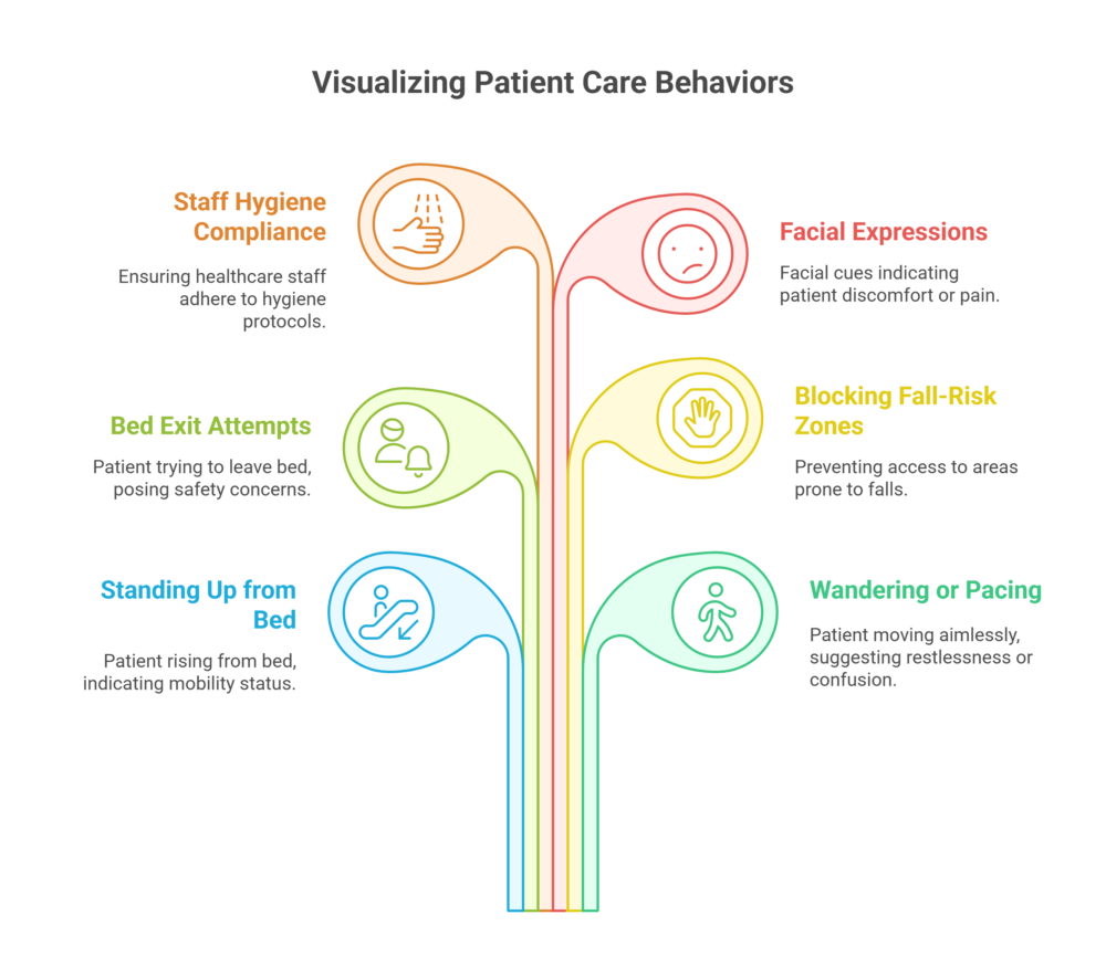 Monitoring Patient Behavior in Hospitals Through Computer Vision – Data ...