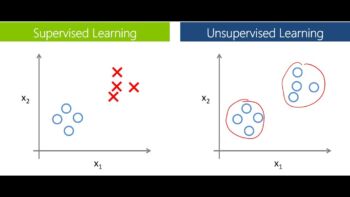 Supervised vs. Unsupervised Learning: Key Differences and Applications ...