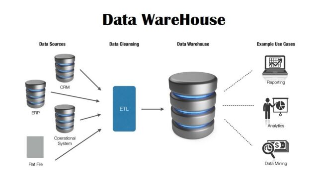 Why Do Data Warehousing Solutions Matter? What are the Top Data ...