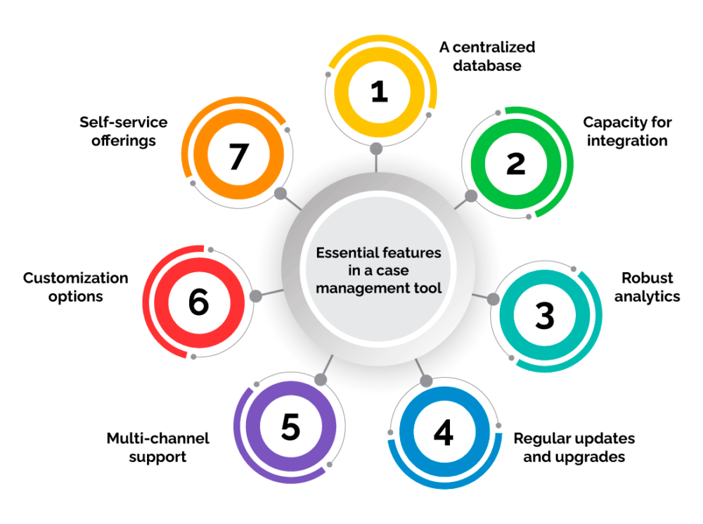 Modern Case Management Software for Prosecutor Efficiency – Data ...