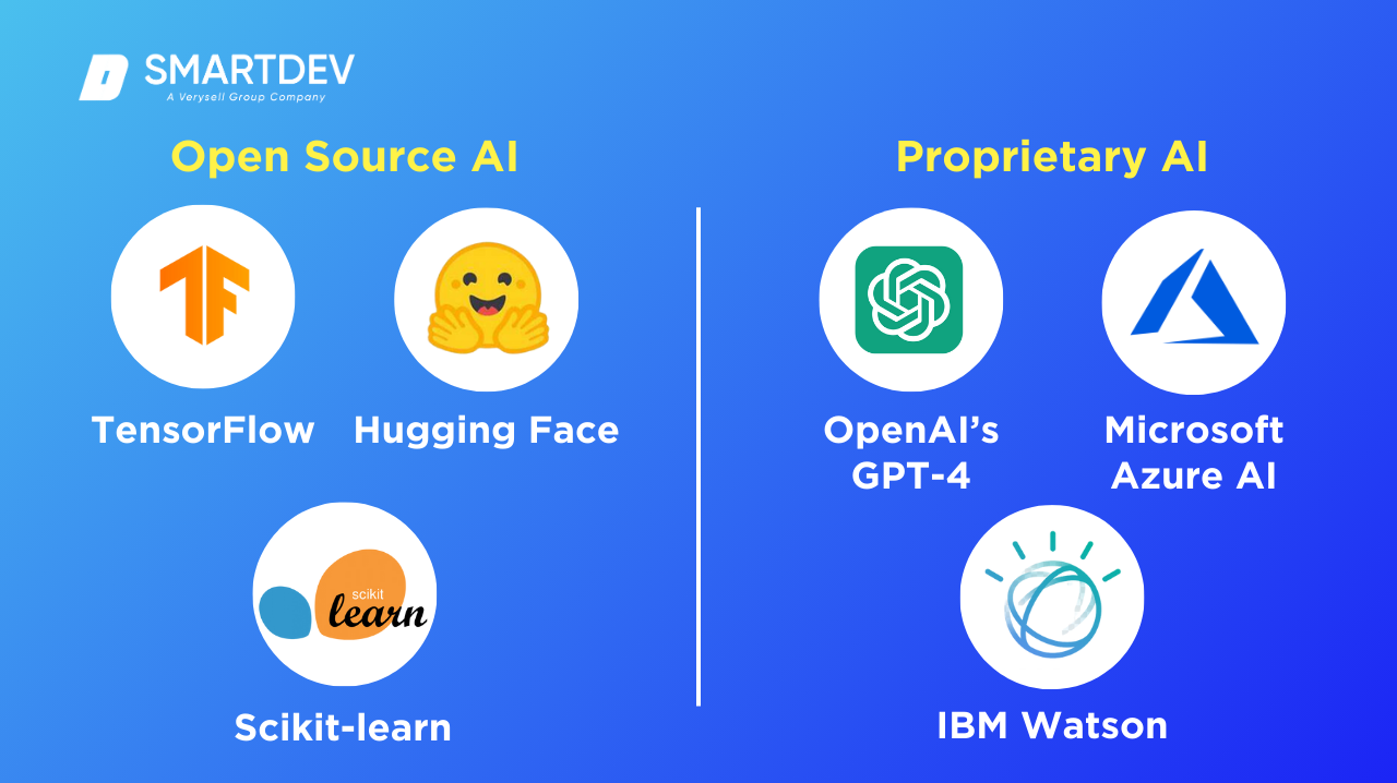 Open-Source vs Proprietary AI: Which One Saves You More Money? – Data Science Society