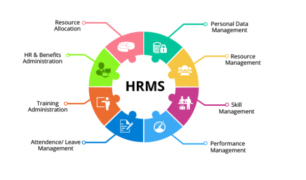 A Complete Guide to HRMS Software Development for Enterprises – Data Science Society