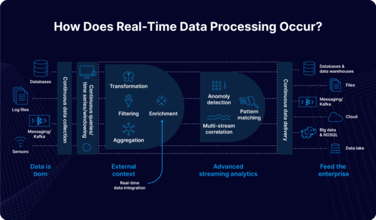 Abu Dhabi Smart City Apps: IoT Integration and Real-Time Data ...