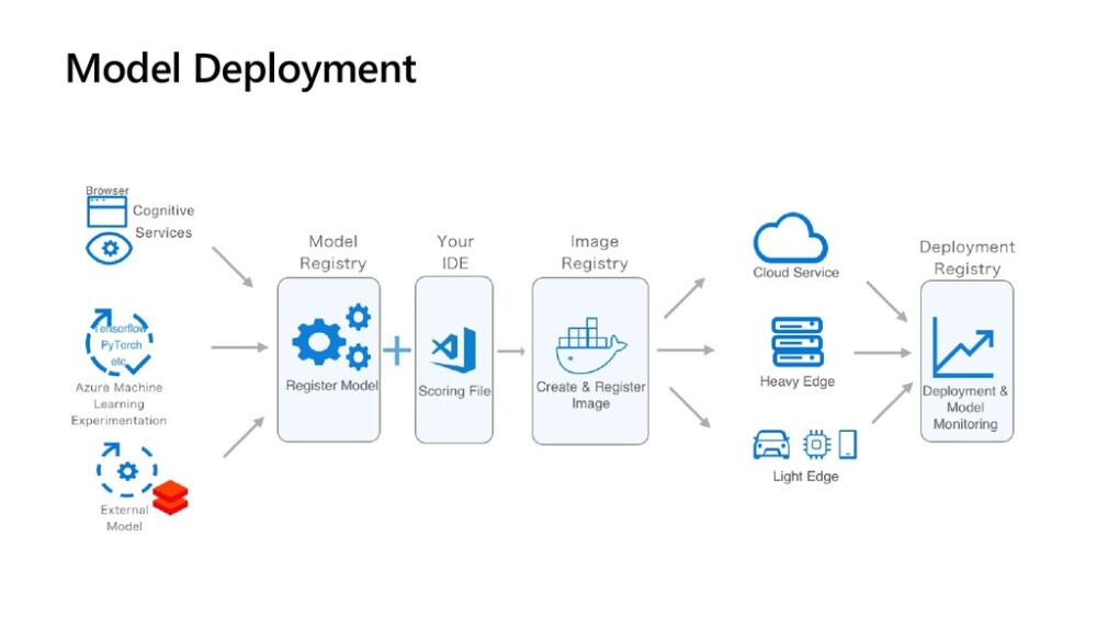 The Ultimate 2025 Guide to Generative AI Model Deployment: Strategies, Challenges, and Best ...
