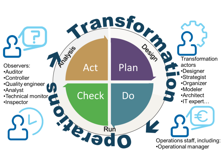How to Build AI Agent Roadmaps for Enterprise Transformation – Data ...