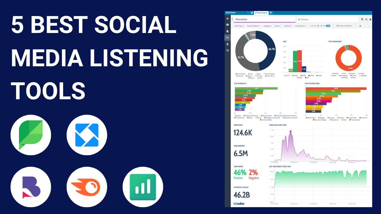 Social Listening Tools to Shape Better Marketing Campaigns – Data ...