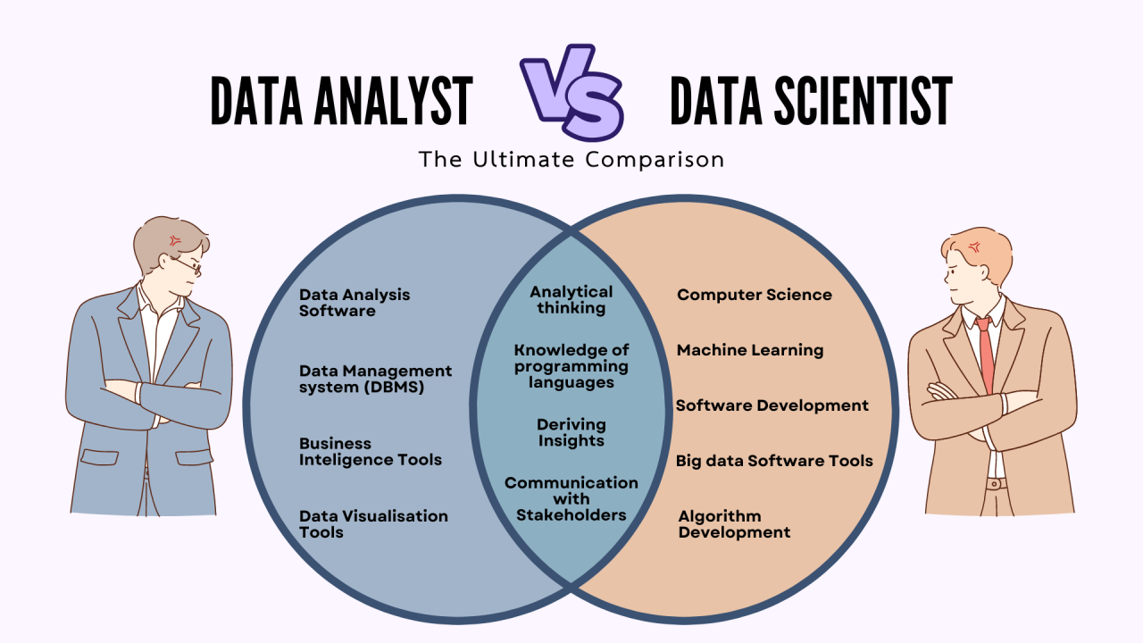 Data Analytics vs Data Science: Understanding the Key Differences ...