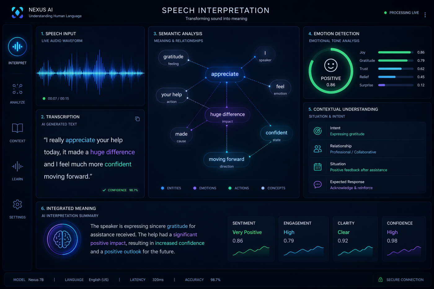 How Can Machines Learn to Understand Language Like Humans? – Data ...