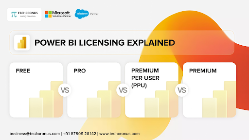 How Much Does Power BI Cost? A Complete Power BI Pricing Guide Powered ...