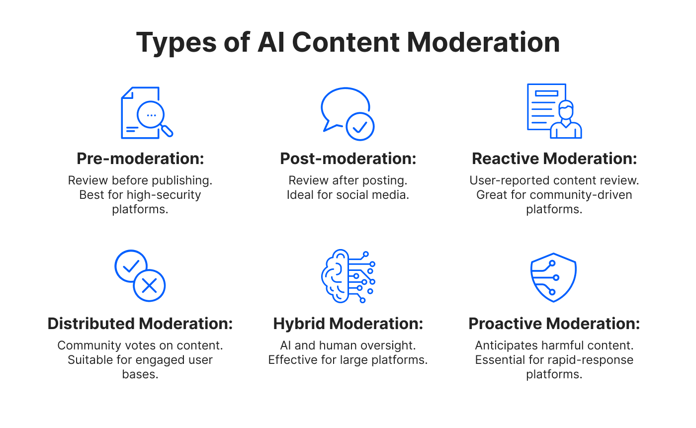 How AI Moderation Systems Are Built in 2026 – Data Science Society